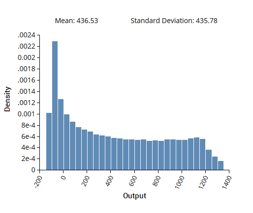 Uncertainty Propagation | SmartUQ Uncertainty Propagation | SmartUQ